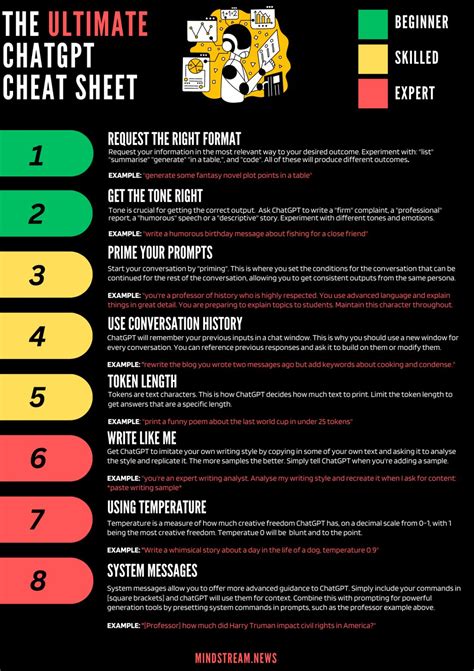 Adam Biddlecombe On Linkedin Ai Artificialintelligence Chatgpt