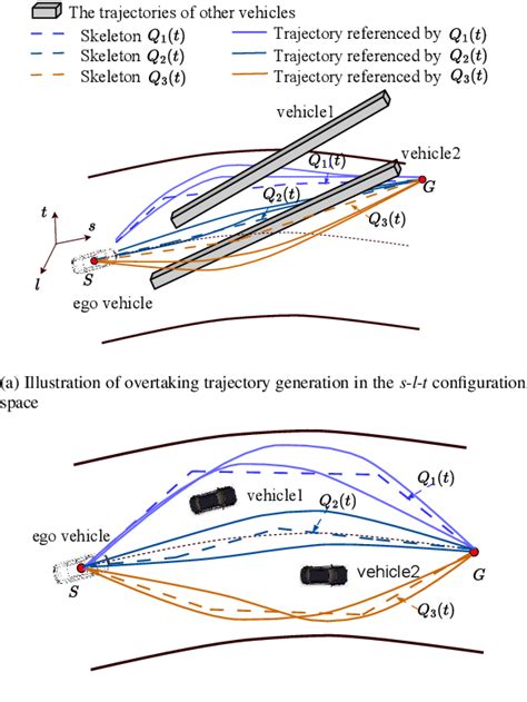 Figure 2 From An Overtaking Trajectory Planning Framework Based On Spatio Temporal Topology And