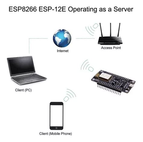 Modulo Wifi Nodemcu V3 Esp8266 Arduino En Venta En Suba Bogotá Dc Por