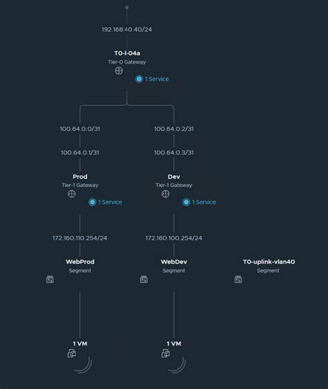 Securing Traffic Between Antrea Pods And Vms With Vmware Nsx 4 1 Nsxbaas