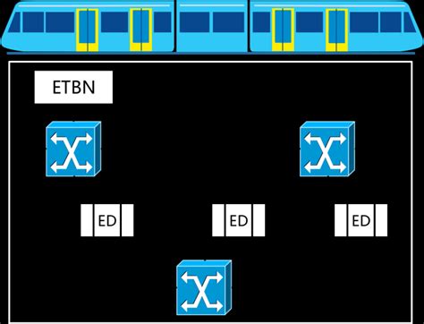 Typical Ring Topology Of Ecn Download Scientific Diagram