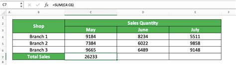 How To Sum In Excel And All Its Formulas Functions Compute Expert