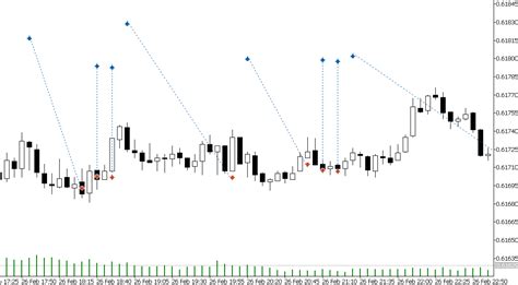 After Upgraded To Windows 11 24h2 Today The Backtest Seems Some Problems Spreads General