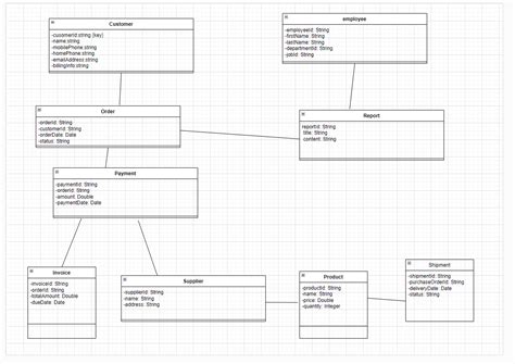 I Want First Cut Design Class Diagram And Final Cut