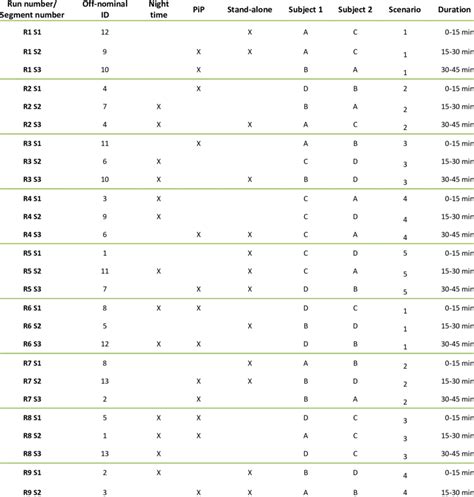 Scenario Condition Matrix Download Table
