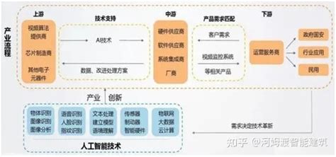 权威解读：“十四五”规划人工智能将如何发展？ 知乎