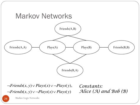 ppt markov logic networks powerpoint presentation free download id