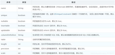 Intellij Idea中使用 Column注解 字段名下有警告红线，原因及解决办法 源码巴士