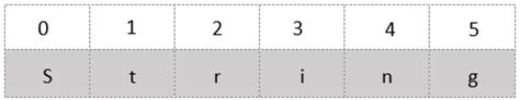 What Is A Python String