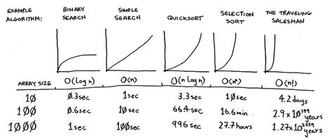 Bhav Kushwaha Dev Community