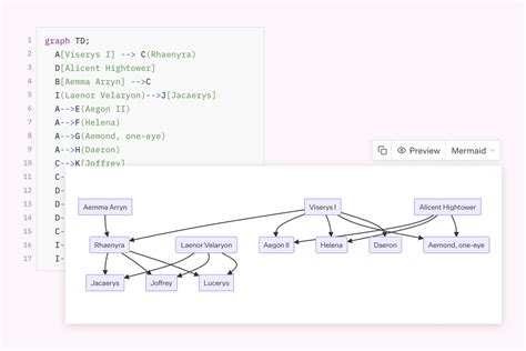 Flowcharts Equations And Upgraded Syntax Highlighting Slab Updates