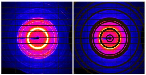 Fdip—a Fast Diffraction Image Processing Library For X Ray