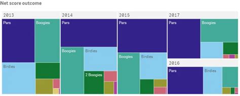 Creating Treemaps Qlik Developer Portal