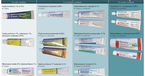 Topical Antibiotic Cream Prescription