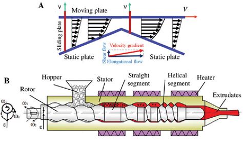 Figure 1 From Preparation Of Poly L Lactide Poly Ethylene Glycol Organo Modified