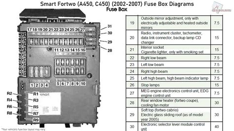 Smart Car Headlight Fuse At Jorge Damon Blog