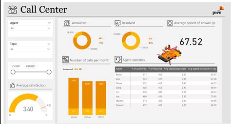 Github Micheal0034data Analysis Projects Updated Data Analysis Projects Updated