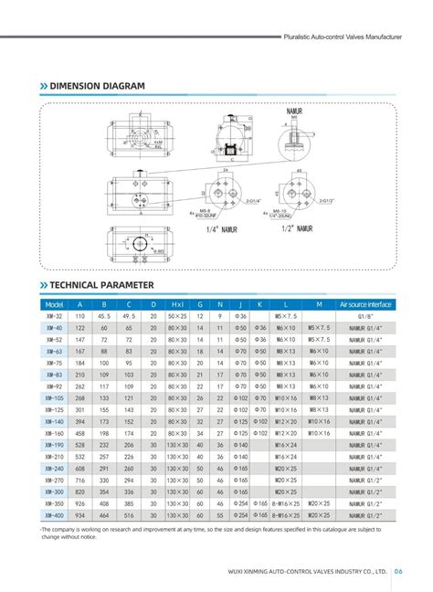 China Customized Angular Stroke Pneumatic Actuator Suppliers