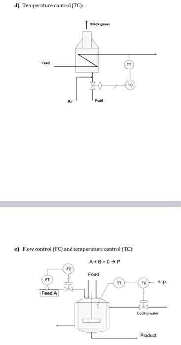 Solved A Temperature Control Tc B Level Control Lc