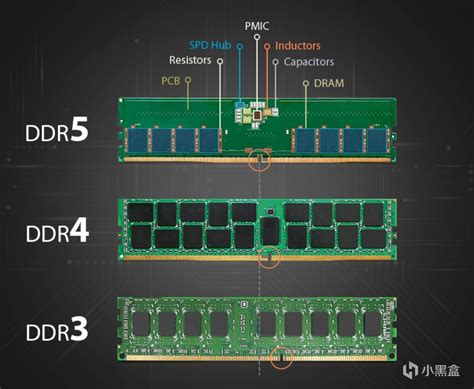小白装机避坑之 内存篇（d4和d5选购指南）电玩帮