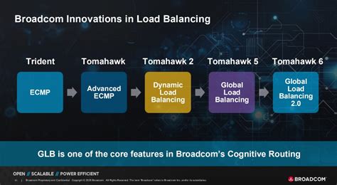 Broadcom Tomahawk 6 Launched For 1 6tbe Generation Servethehome
