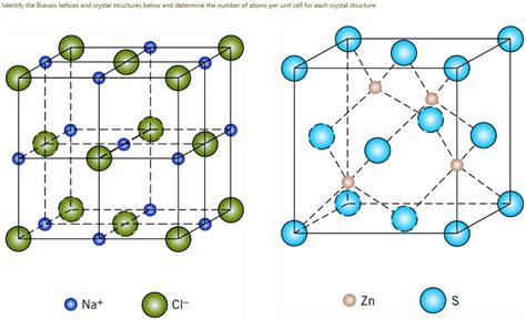 Identify The Bravais Lattices And Crystal Structures Below And Determine The Number Of Atoms Per