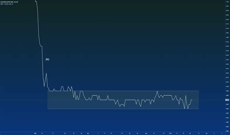 Css Stock Price And Chart — Csecss — Tradingview