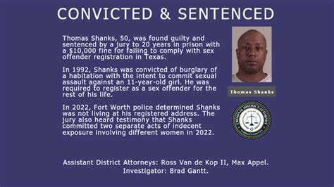 Fort Worth Police Team Recognized For Vigilance In Monitoring Sex