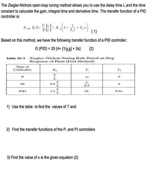 solved the ziegler nichols open loop tuning method allows
