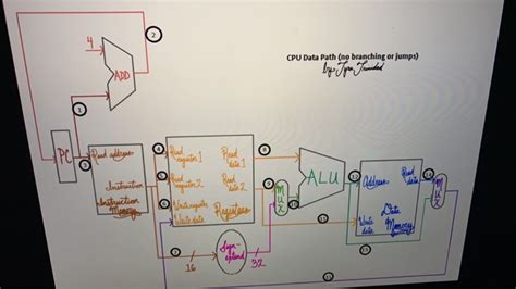 Solved Which Data Path Components Are Required To Perform