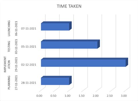 Vehicle Accident Prevention Using Sensors By Jahnvi Sahni Medium