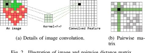 Deep Multi Attribute Graph Representation Learning On Protein Structures Paper And Code Catalyzex