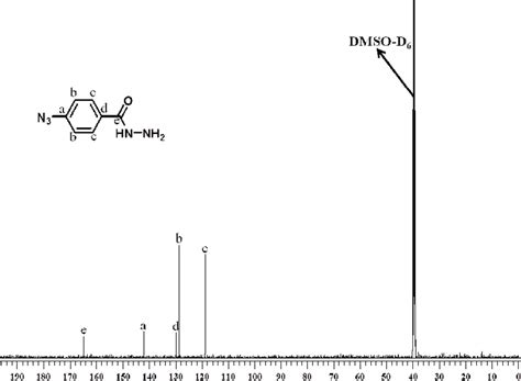 Figure S6 13 C NMR Spectrum Of Compound 3 In DMSO D 6 Download Scientific Diagram