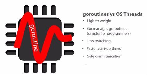 Golang Goroutine基础 腾讯云开发者社区 腾讯云 Golang Goroutine基础 腾讯云开发者社区 腾讯云