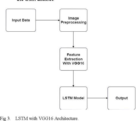Figure 3 From Lung Cancer Prediction Using Recurrent Residual