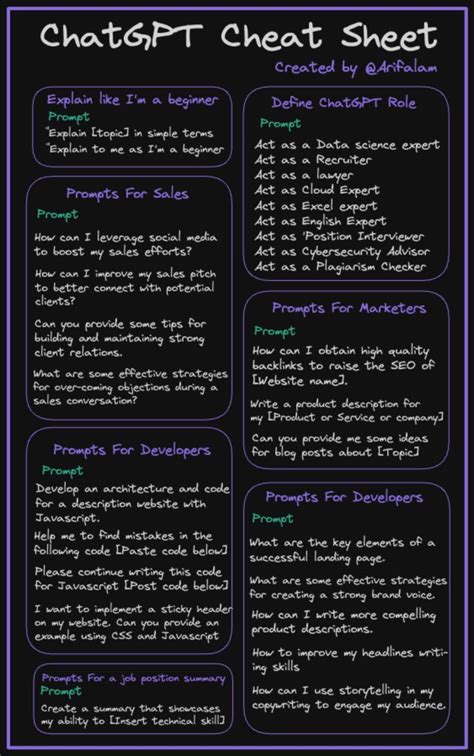 Brell Sanwouo On Linkedin Chatgpt Tech Ai Llm Promptengineering Prompt Datascience