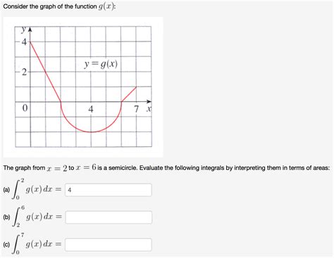 Solved Consider The Graph Of The Function Gx The Graph