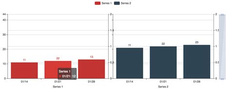 the series label formatter function passes in data from the wrong series · issue 9958 · apache