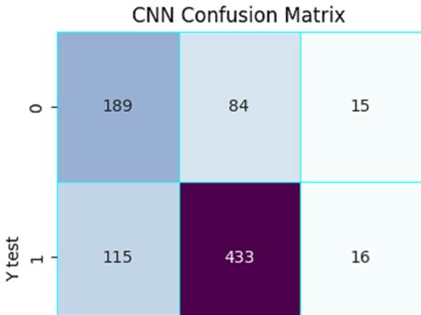 A Predictive Machine Learning Model E G Medical Diagnosis And Prediction Upwork