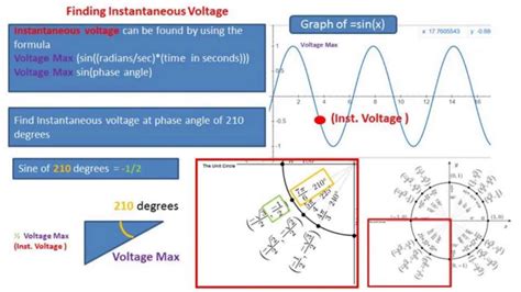 Sine Wave Equation Calculator Tessshebaylo