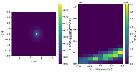 Tutorials — Ascot5 561 Documentation