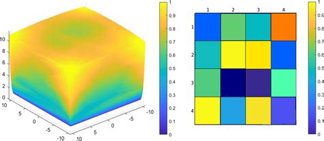 Dimensionality Reduction Using Self Organizing Maps Download