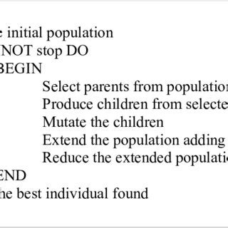 1 Pseudo Code For A Simple Genetic Algorithm Download Scientific Diagram