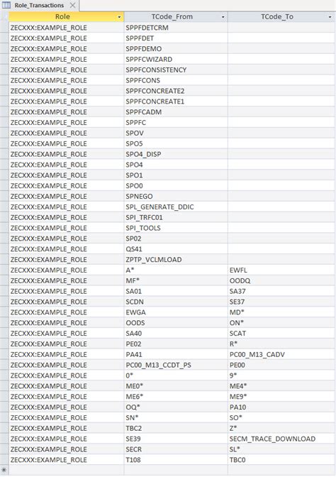 Solved Need Help Joining Tables With A Range And Wildcards Values
