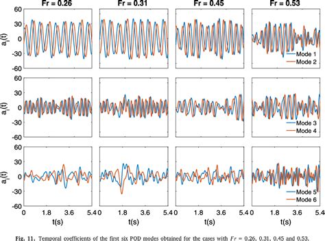 Figure 11 From Computers And Fluids Semantic Scholar