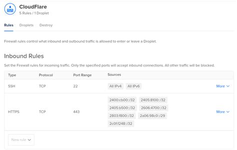 Digitalocean Ipv At Shelia Gilchrist Blog