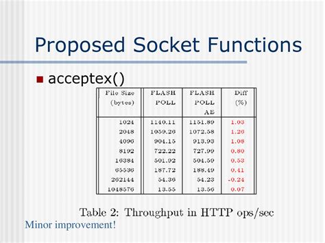 Performance Issues In Servers Ppt Download