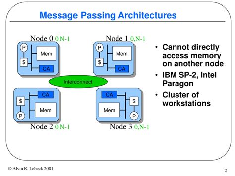 Ppt Exploring Memory Consistency Models In Multiprocessor Systems Powerpoint Presentation Id