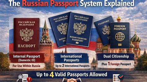Understanding The Russian Passport System Internal International