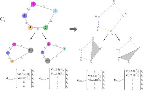 Finite non trivial mechanisms of the cycle í µí 5 Download Scientific Diagram